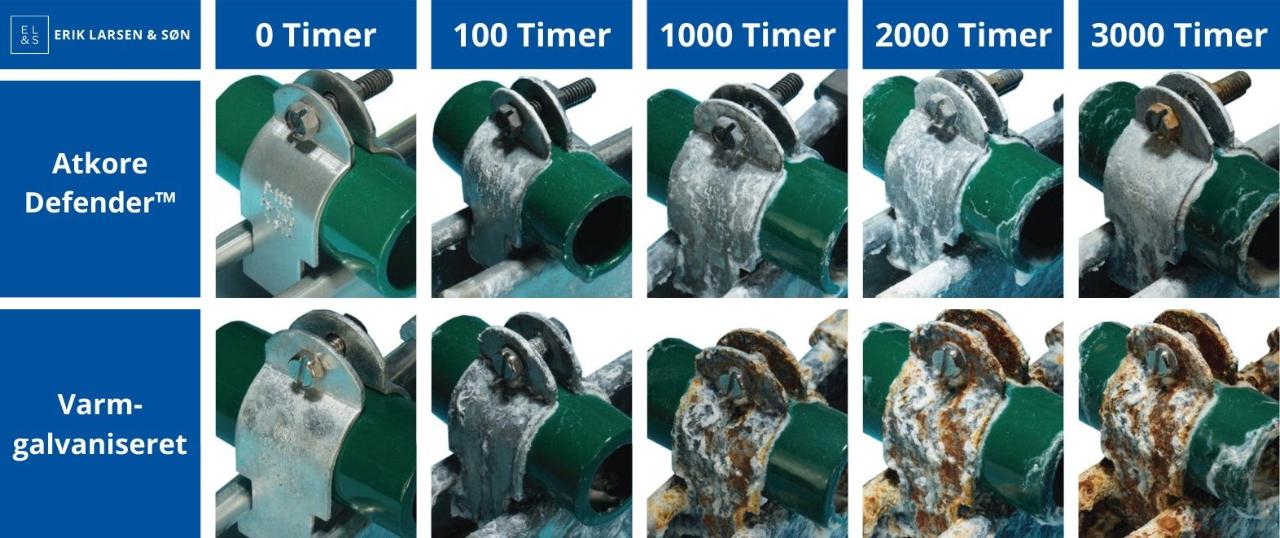 INFO | Atkore Defender™ | Det smarte valg